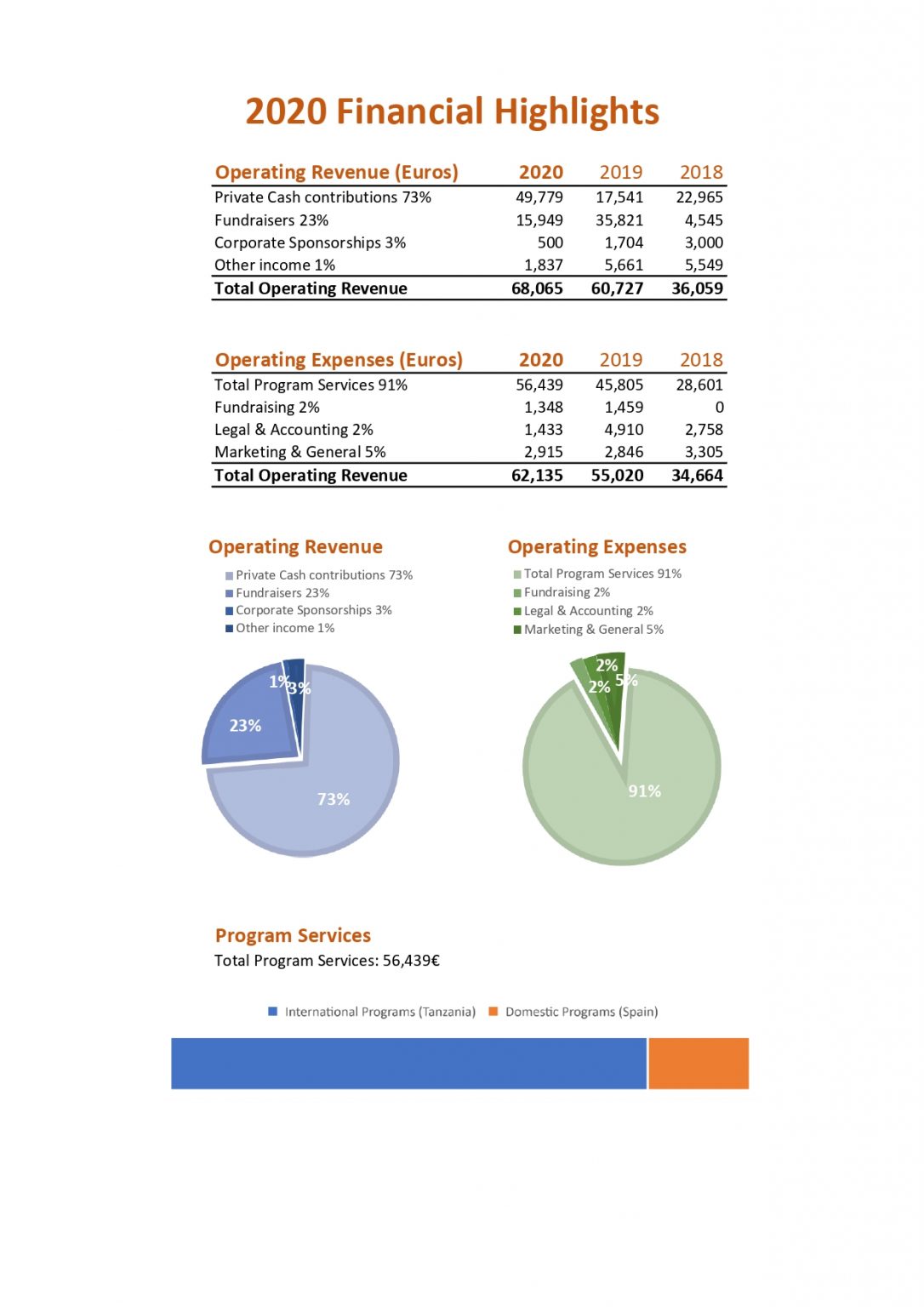 Financial Accountability - Collective Calling